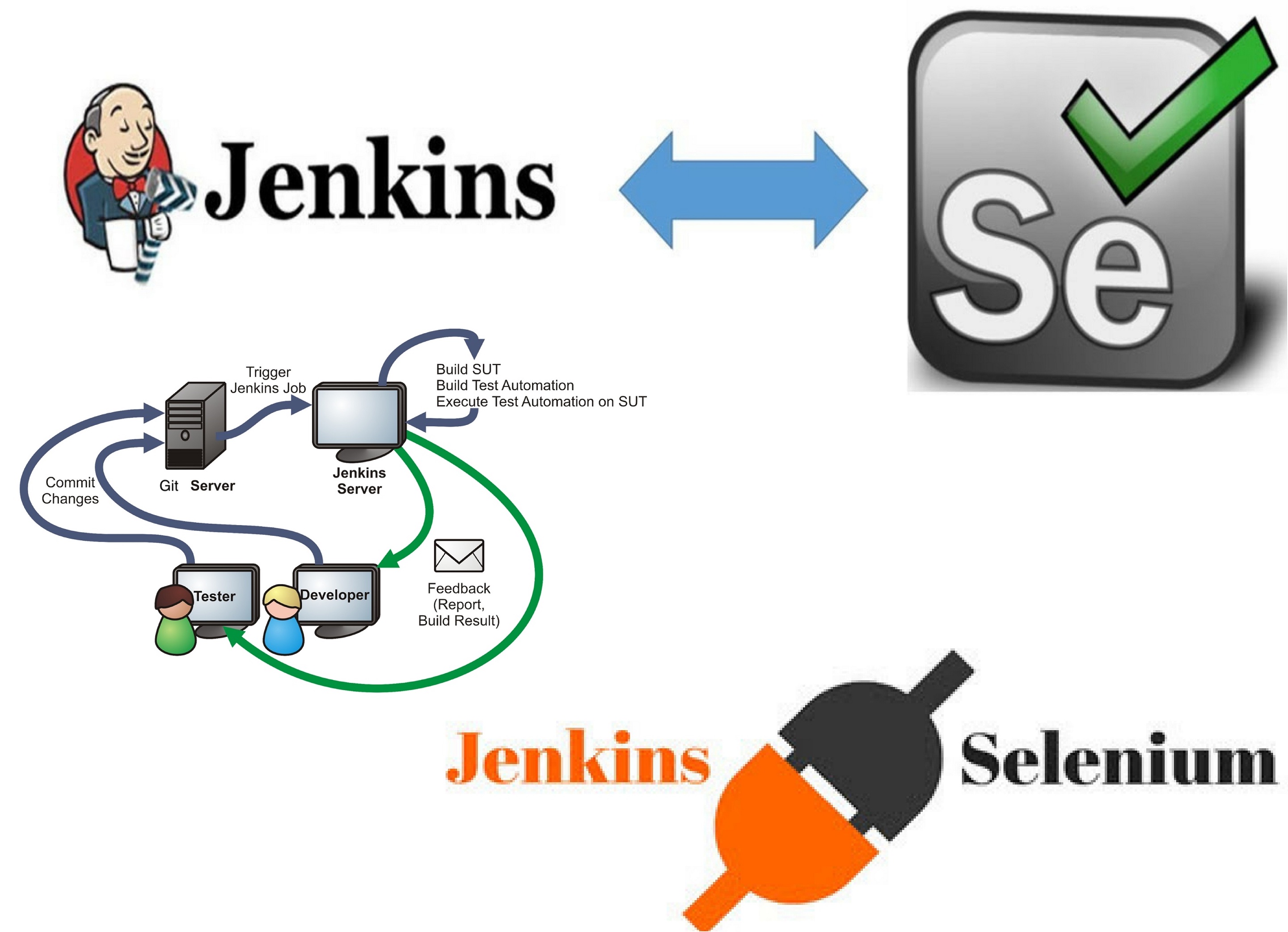 AWS Serverless Selenium